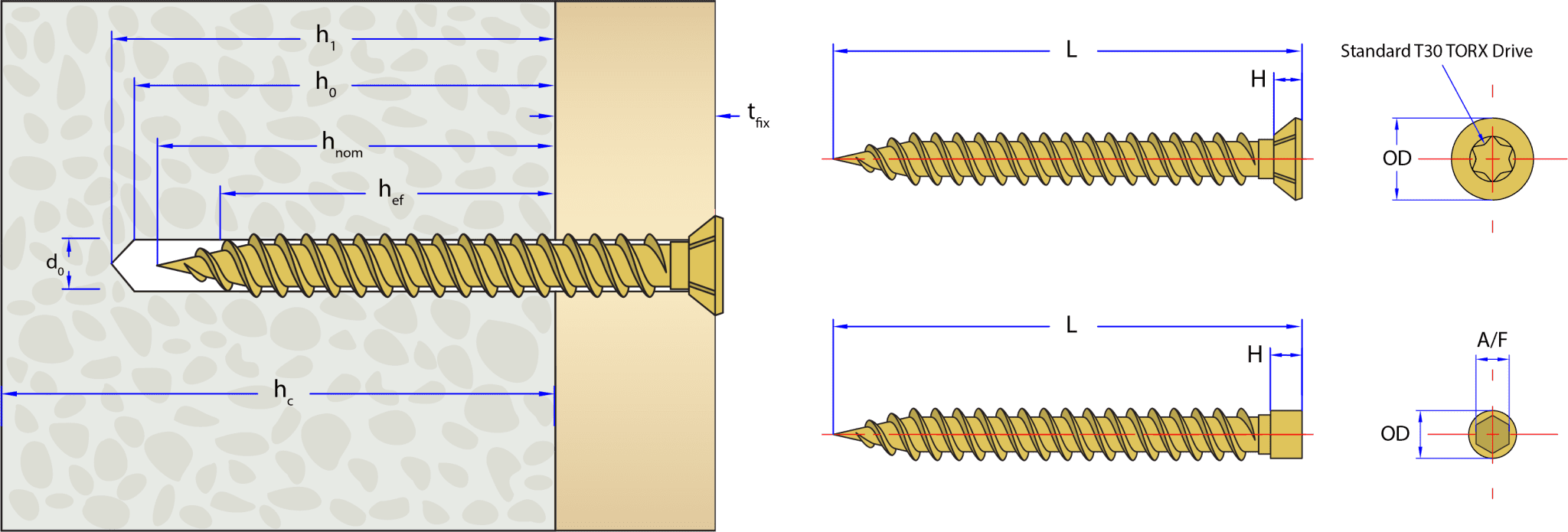 COUNTERSUNK HEAD CONCRETE SCREWS
